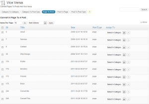 Conoce los 4 plugins imprescindibles para Wordpress